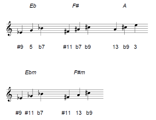 Using Upper Structures in Solos – Jason Lyon Music